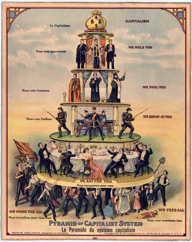 ‘The Pyramid of the Capitalist System’ from Industrial Worker. Vol. 4 ...